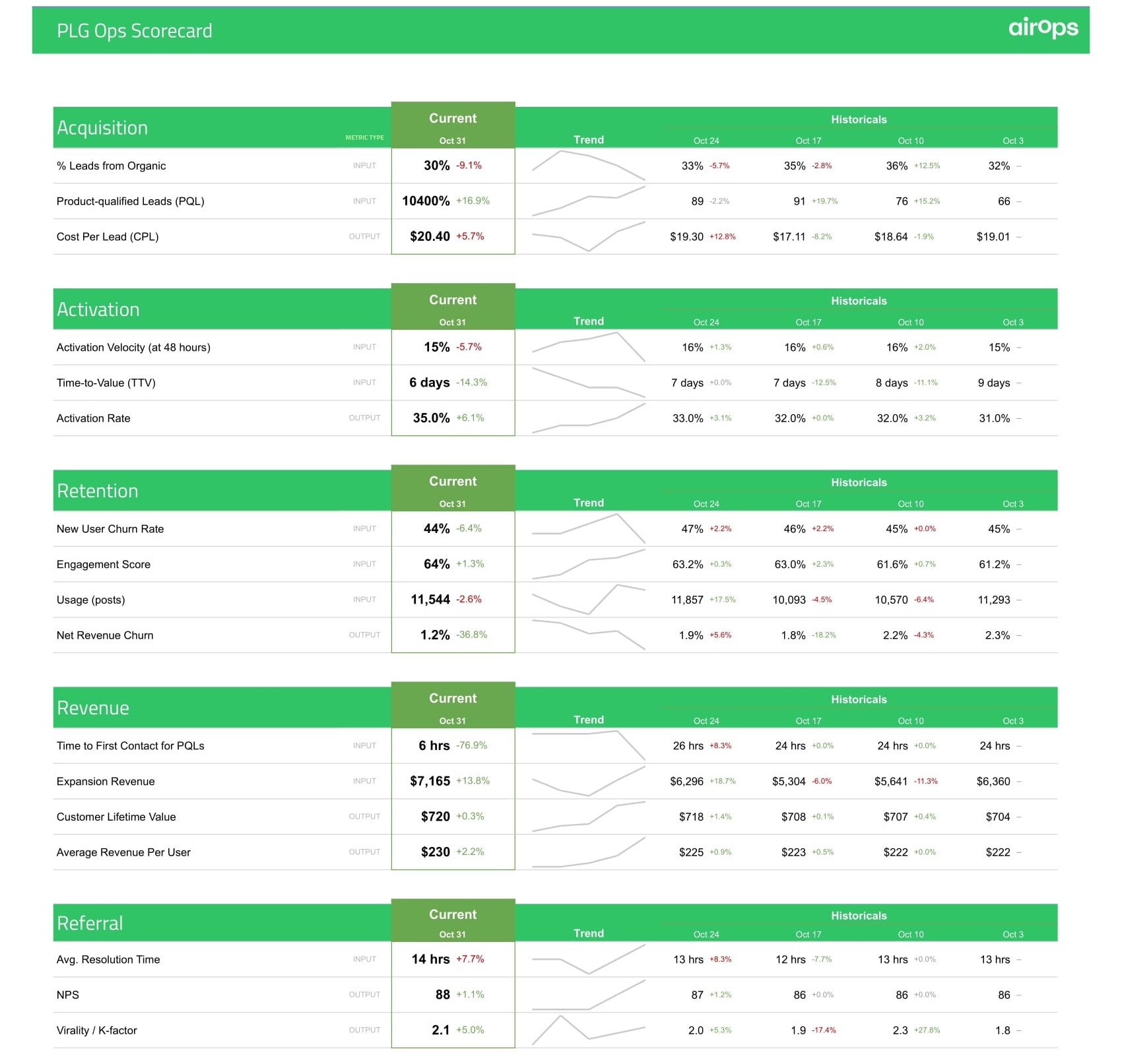 How To Calculate Average Revenue Per User In Google Sheets Using AirOps